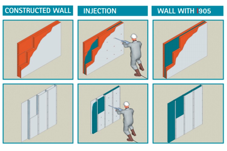 Aislamiento de poliuretano inyectado para fachadas: Phono Spray I-905