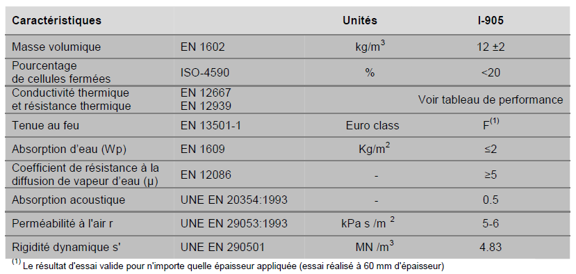Réhabilitation acoustique par injection