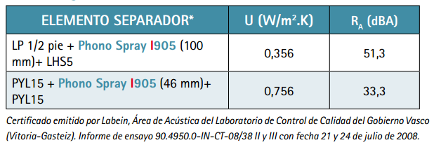Rehabilitación acústica por inyección